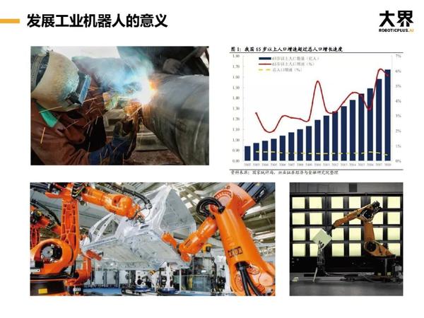 RoLAP实验室 | 工业机器人的柔性智能--从“凸凸凸”到“EEE” - 知乎