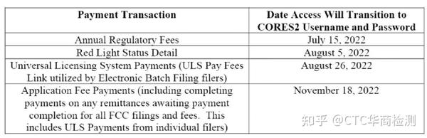 FCC认证更新FRN系统,美国卖家如何应对? - 知乎