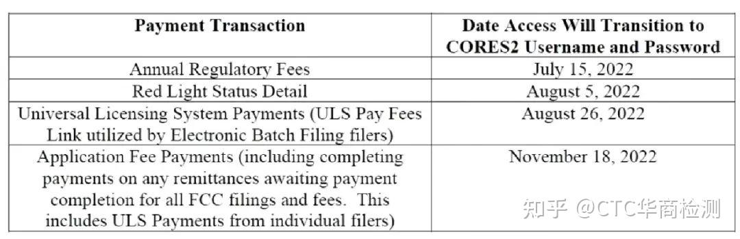 FCC认证更新FRN系统,美国卖家如何应对? - 知乎