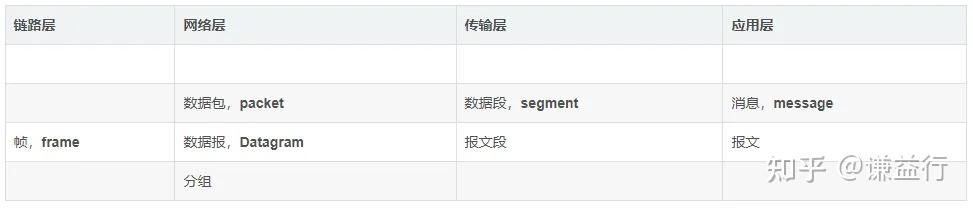AutoSAR E2E实现概述 - 知乎
