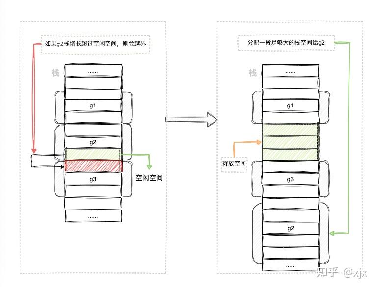 Go语言基础结构 —— Func(函数) - 知乎