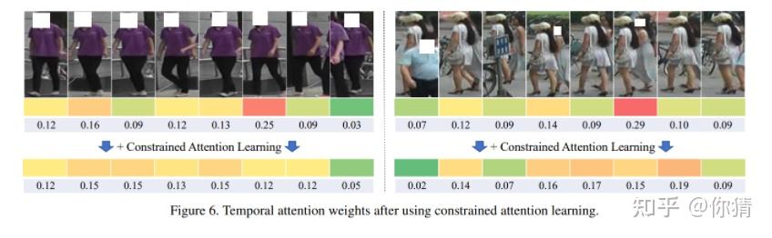 Transformer在person ReID中的应用-video ReID（part2) - 知乎