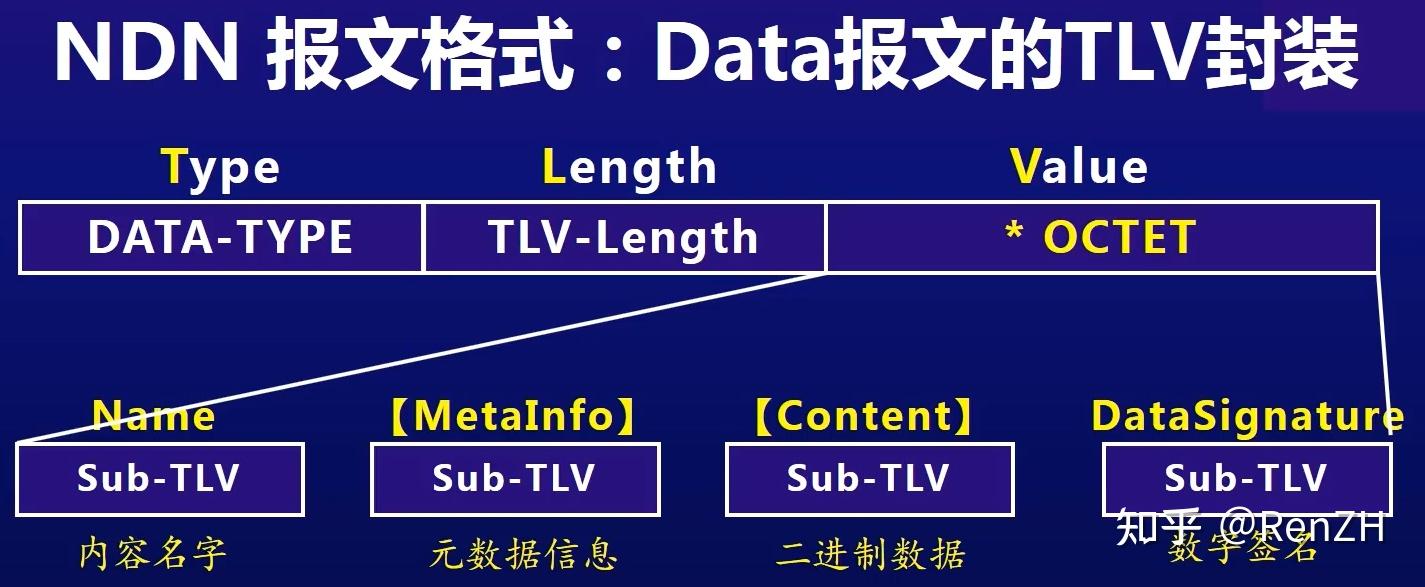 计算机网络第七章 未来网络前沿技术 - 知乎