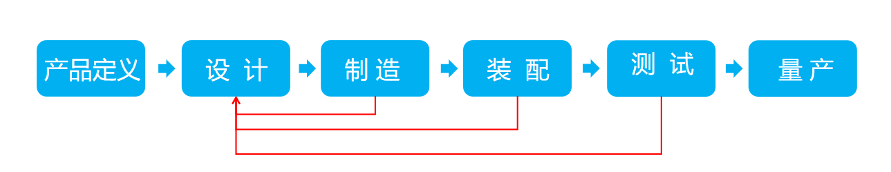 什么是dfm?设计中dfm如何落地? 知乎