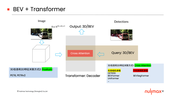 从数据闭环到BEV + Transformer，谈谈自动驾驶行泊一体的感知能力 - 知乎