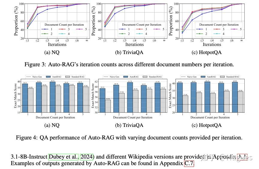Auto-RAG | 基于LLM自主迭代检索增强生成 - 知乎