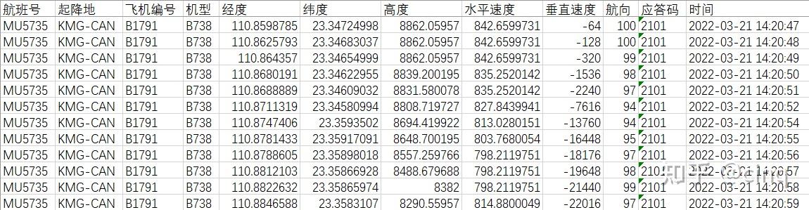 事故近两年后，深度分析东航MU5735航班的ADS-B数据 - 知乎