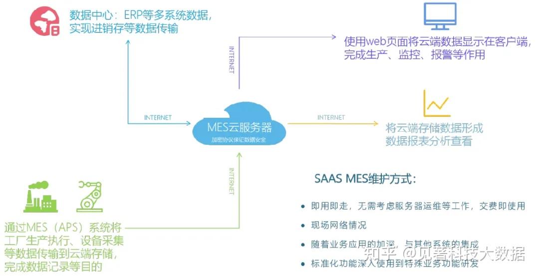 见著SaaS MES-制造业数字化转型的“新基建” - 知乎