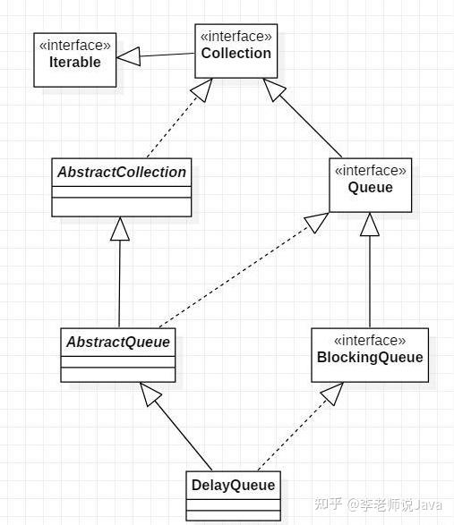java DelayQueue的原理 - 知乎