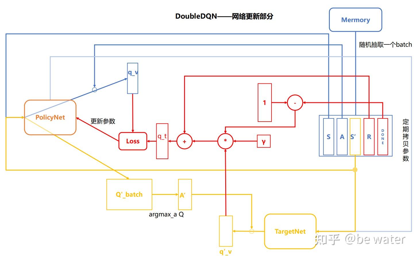图解NatureDQN和Double DQN - 知乎