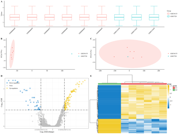重磅！中文版GEO数据库来了！ - 知乎