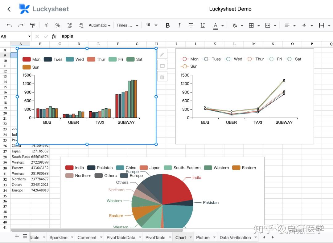 在线预览Excel？Luckysheet 一站式解决 - 知乎
