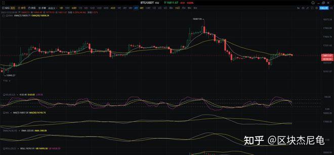 比特币btc12月22日行情分析 - 知乎