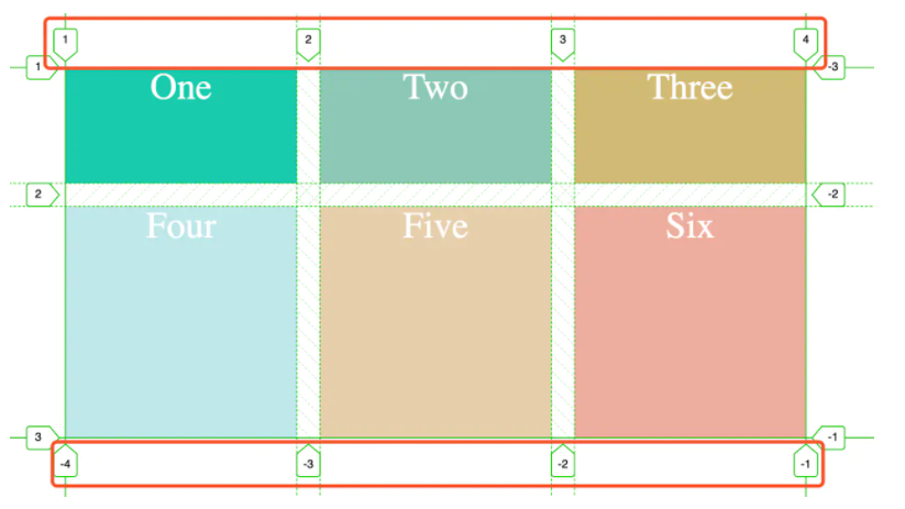 从新手到高手：CSS Grid网格布局完全解析 - 知乎