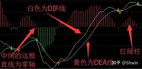 外汇技术常用指标解析（二）——平滑异同移动平均线 - 知乎