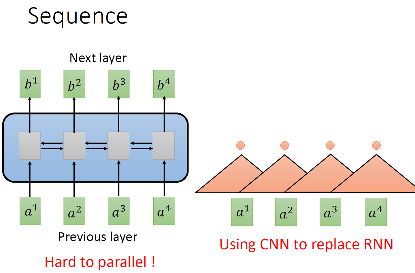Vision Transformer 超详细解读 (原理分析+代码解读) (一) - 知乎