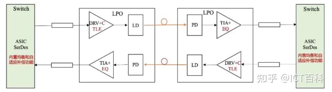 浅谈CPO与LPO，到底有什么不一样？ - 知乎