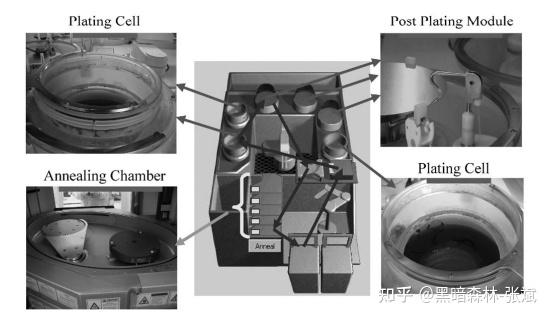 纳米集成电路制造工艺-第六章（金属薄膜沉积工艺及金属化） - 知乎