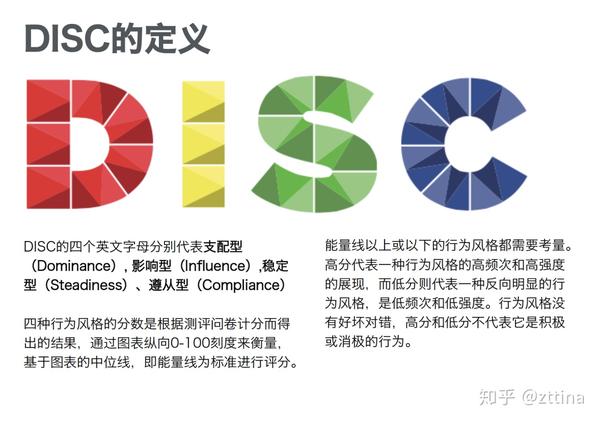 关于 DISC，你了解的还不够… - 知乎