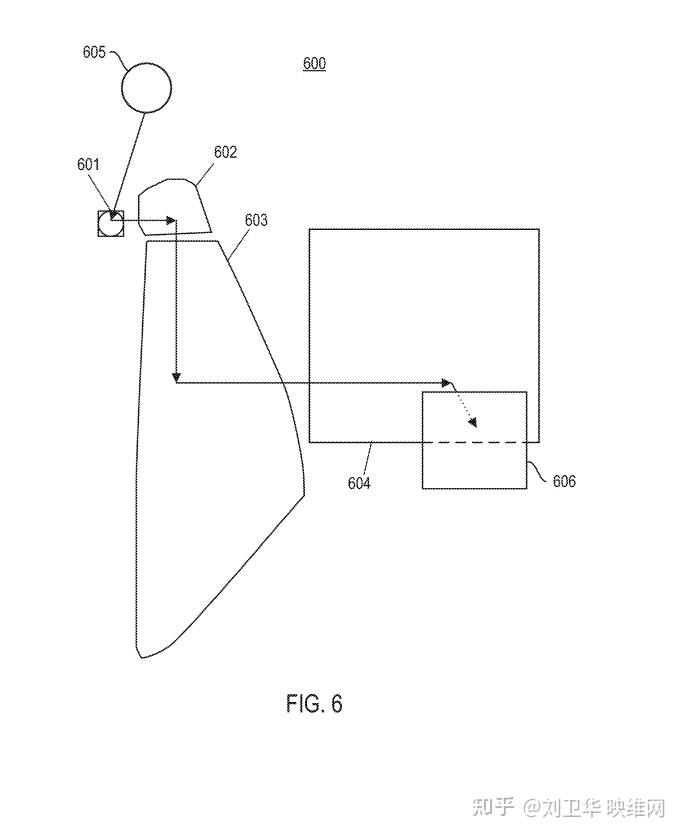 Meta提出基于体布拉格光栅VBG的2D扩展器来扩展AR头显FOV - 知乎