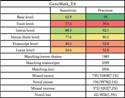Bioinformatics - 知乎