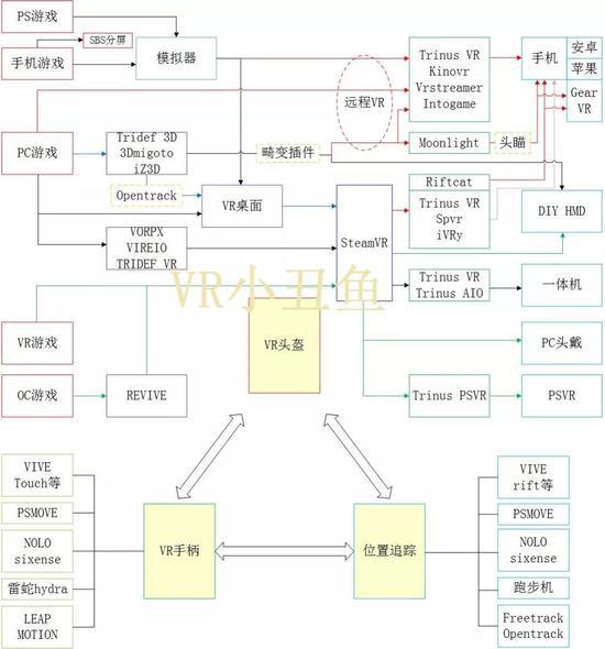 VR也能DIY？我们带你走进这个小圈子 - 知乎