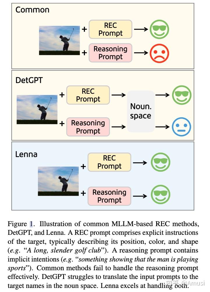 美团提出Lenna：利用大语言模型增强目标检测任务中的推理能力 - 知乎