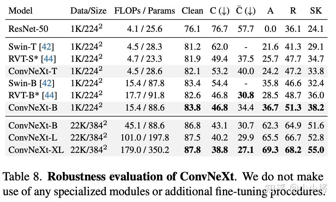 ConvNeXt：全面超越Swin Transformer的CNN - 知乎