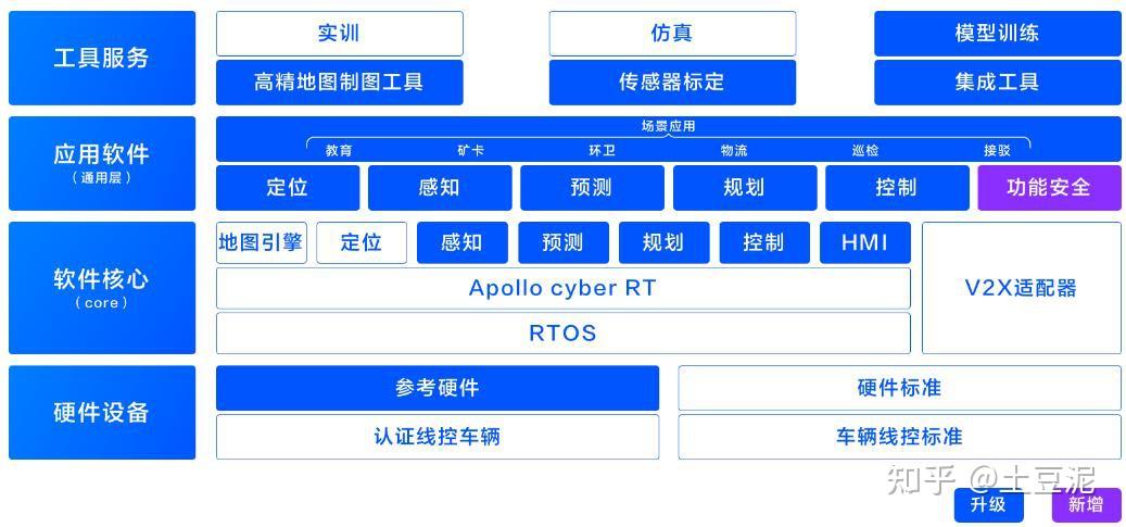 从零开始学Apollo（1）——自动驾驶概述与Apollo平台介绍 - 知乎