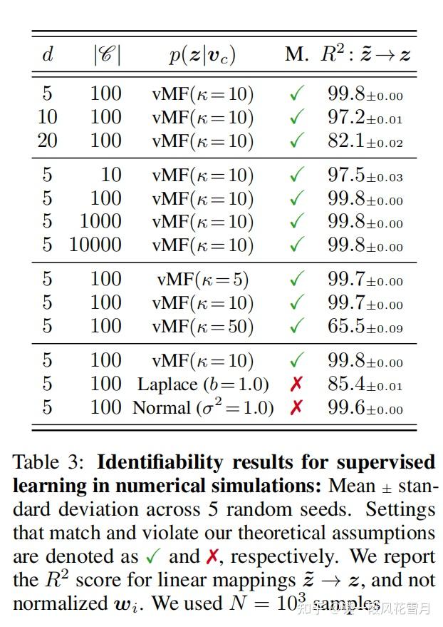 ICLR 2025）破解数据生成过程：让Cross-Entropy解锁监督学习的隐藏潜能-Cross-Entropy Is All You Need - 知乎