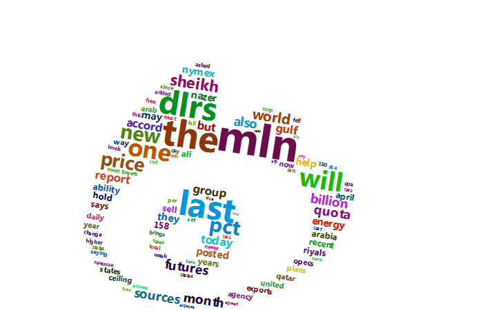 R-可视化 | wordcloud2包制作词云 - 知乎