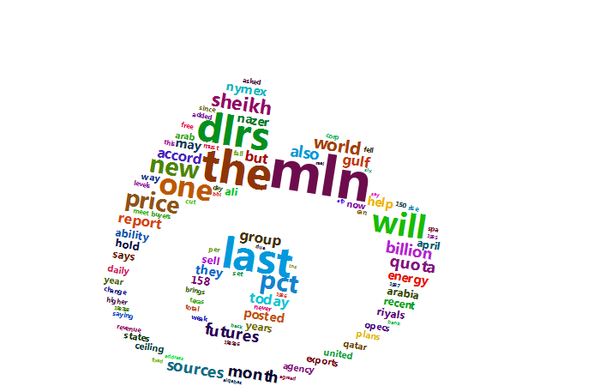 R-可视化 | wordcloud2包制作词云 - 知乎