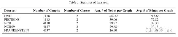 paper 9：Self-Attention Graph Pooling - 知乎