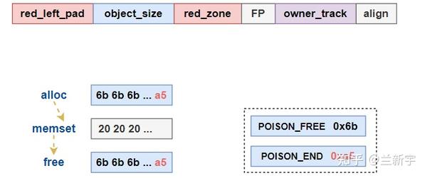 Linux中SLUB的调试 [一] - 知乎