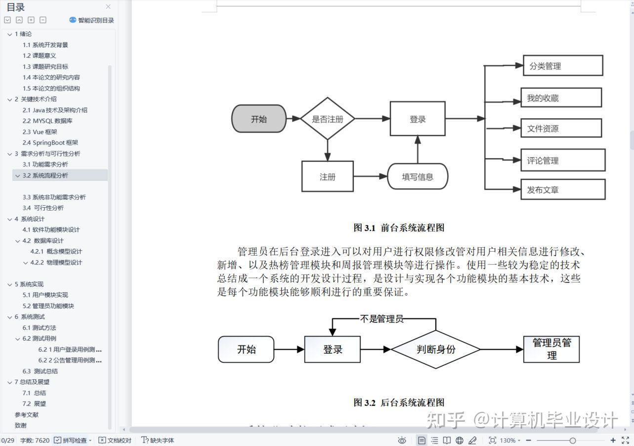 Java+SpringBoot+VUE博客系统(含源码+论文+答辩PPT等) - 知乎