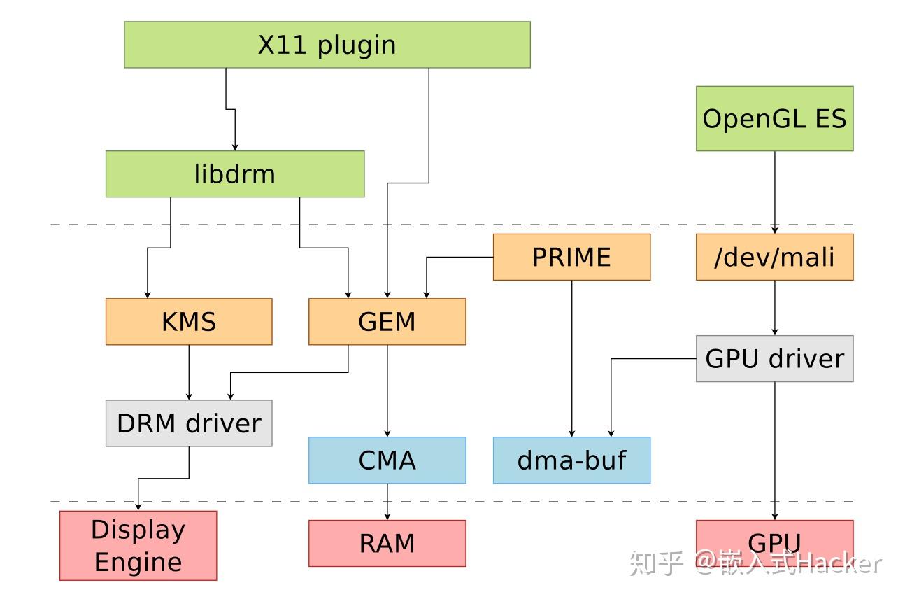 RK3399 探索之旅 / Display 子系统 / 基础概念 - 知乎