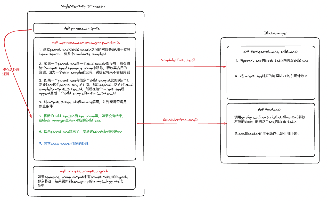 vllm模型执行笔记: LLMEngine, Executor, Worker, ModelRunner - 知乎