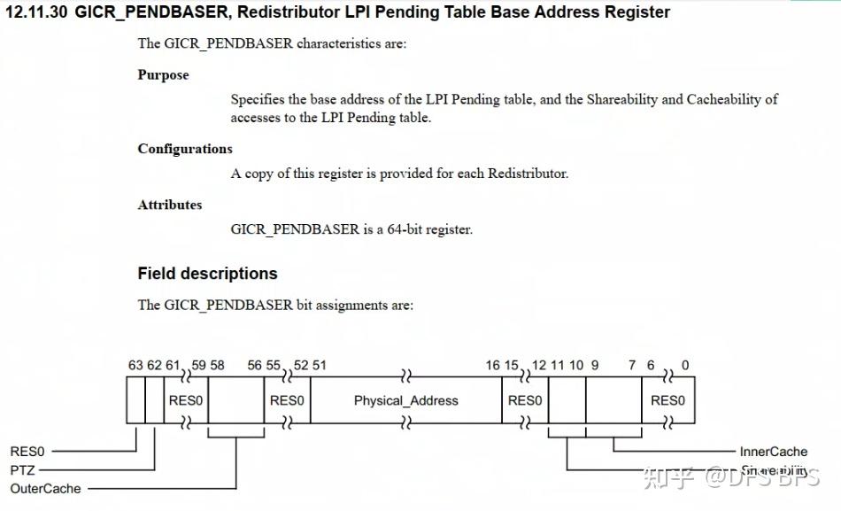 linux ARM GIC中断子系统和cpu timer - 知乎