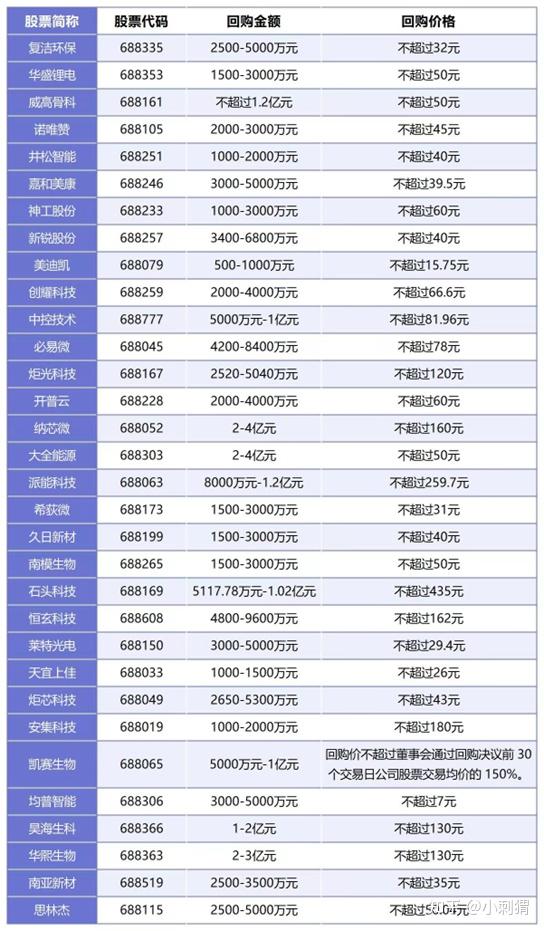 上市公司回购潮来袭,如何利用智能算法回购股份减少股票波动? 知乎