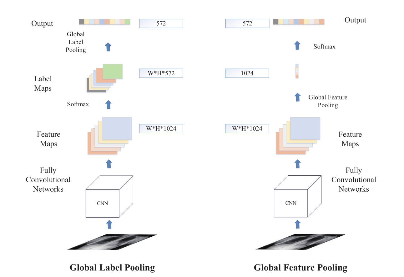 [论文笔记]Automatic Generation of Medical Imaging Diagnostic Report with ...