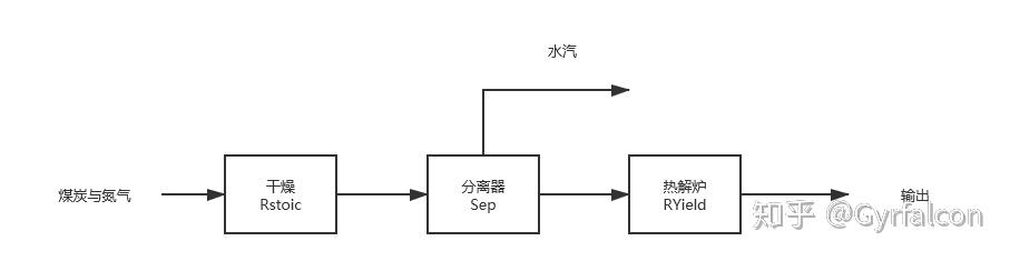 Aspen Plus 学习笔记（2）：热解 - 知乎