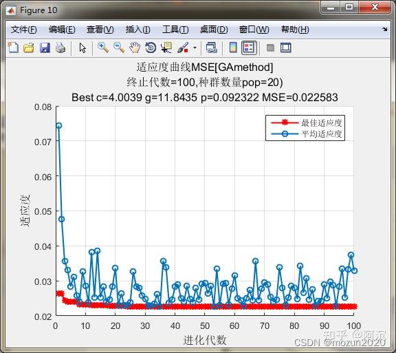 《MATLAB 神经网络43个案例分析》：第20章 LIBSVM-FarutoUltimate工具箱及GUI版本介绍与使用 - 知乎