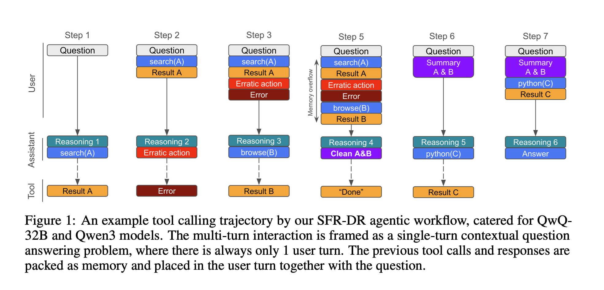 [220] SFR-DeepResearch: TIR via RLVR for deep research - 知乎