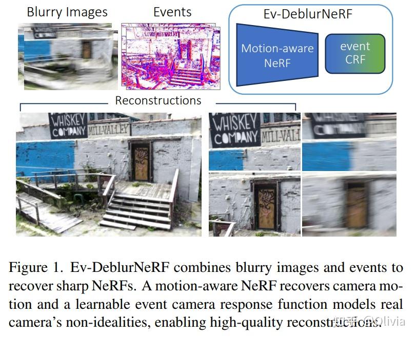CVPR 2024 事件相机Event Camera论文汇总(一) - 知乎