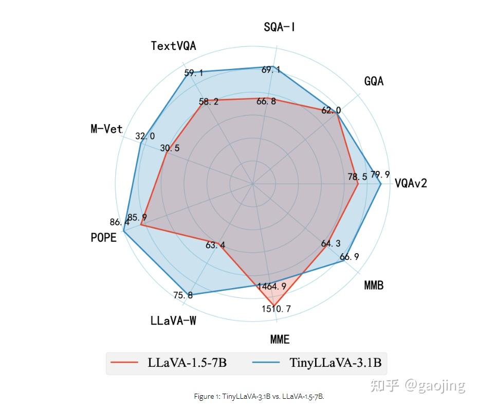 AIGC每日播报-数据合成大模型cosmo-1b,打造一个base模型最佳实践，Nemotron-4 15B超过mistral-7b的模型 - 知乎