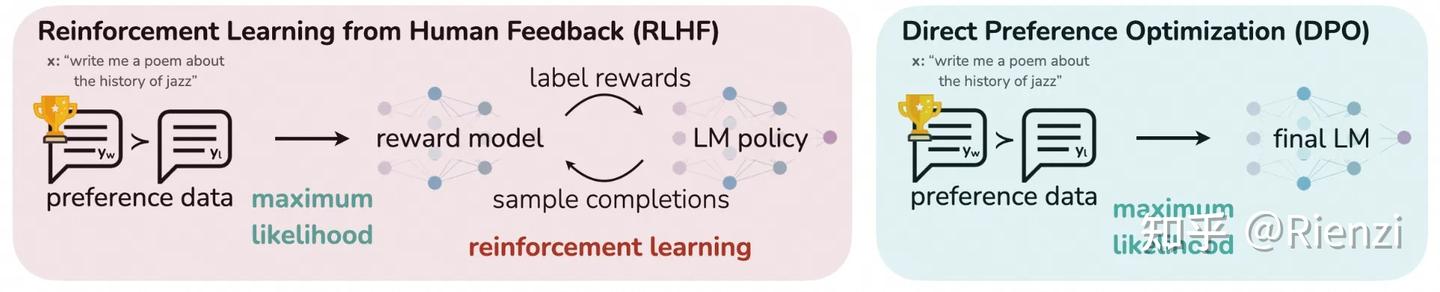 DPO算法&实现方式 整理合集 - 知乎