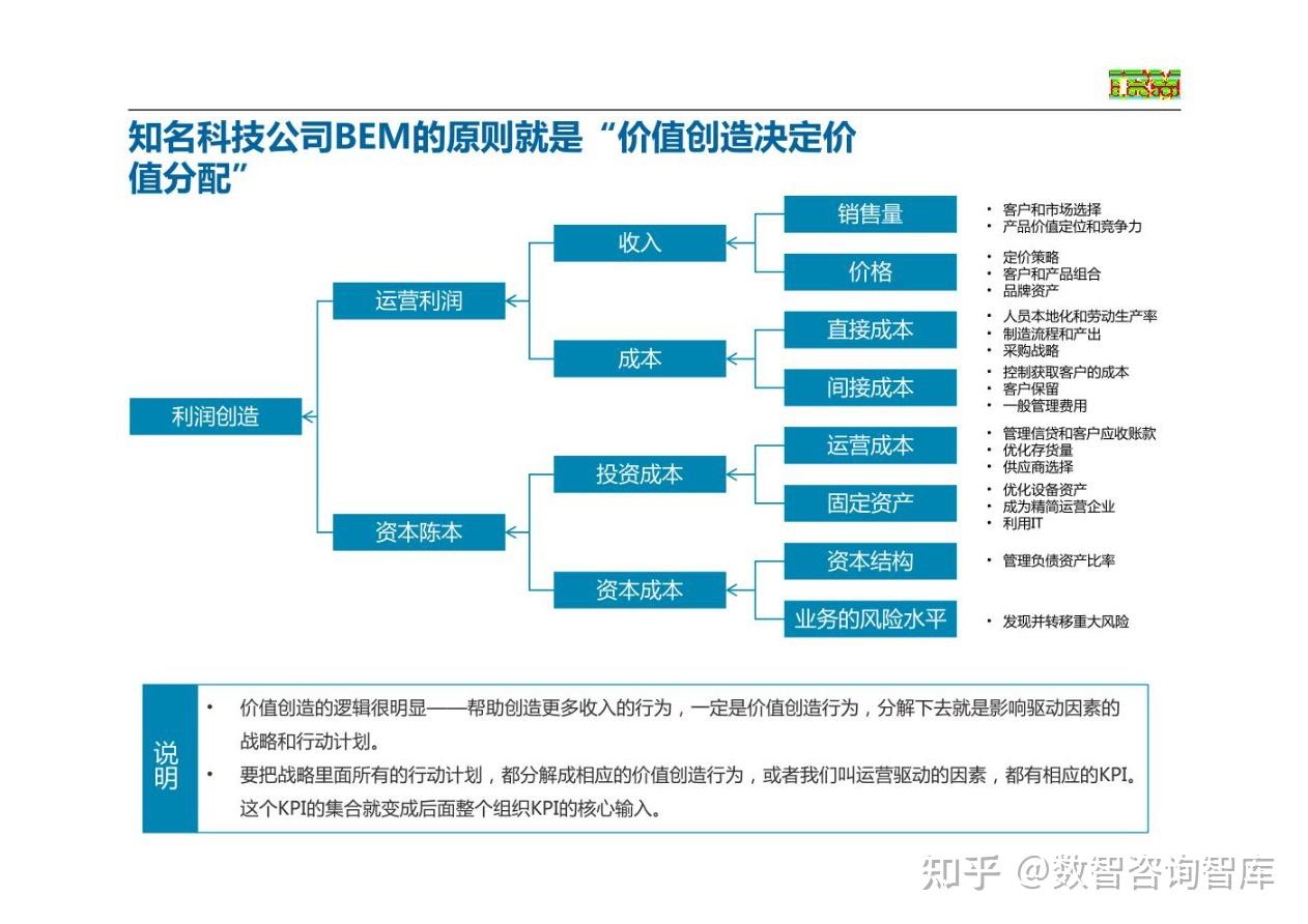 153页PDF | 华为DSTE战略管理体系完整版 - 知乎