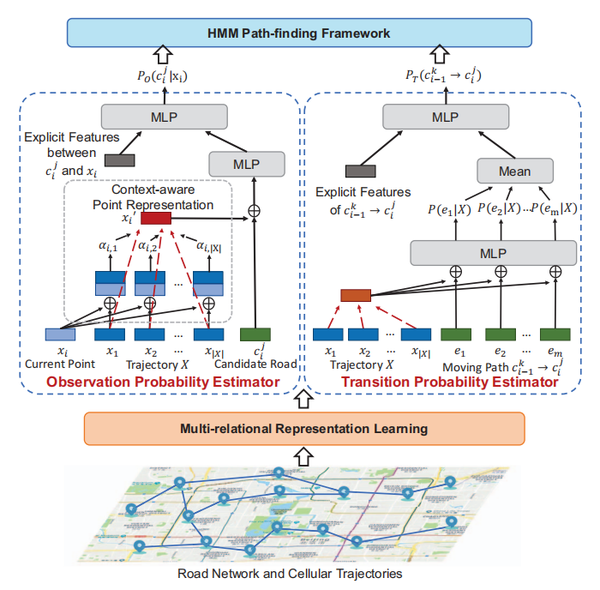 ICDE 2023 时空数据论文汇总 - 知乎