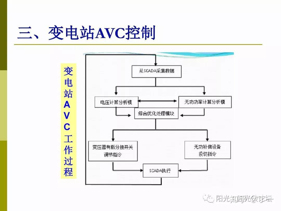 AGC、AVC、PMU的讲解 - 知乎