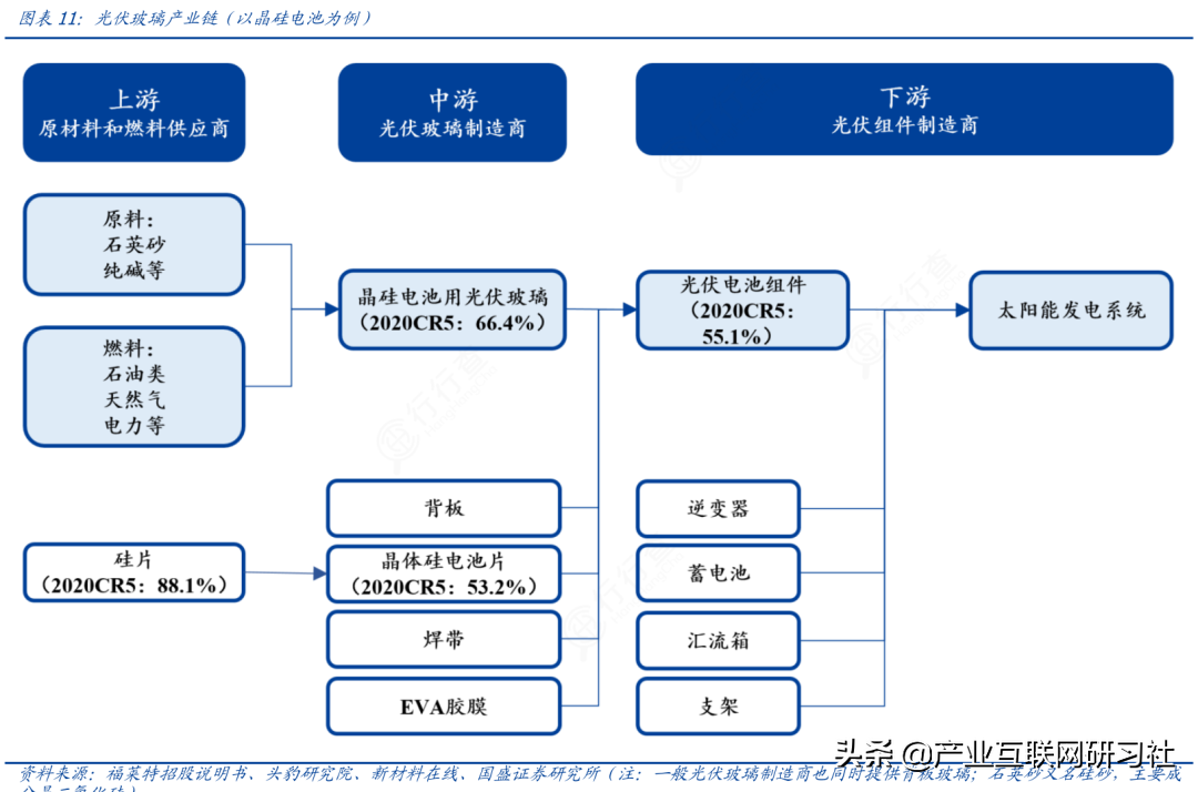 快速读懂产业链：产业链图谱 知乎eow 3476